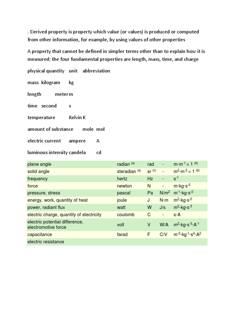 A Comprehensive Guide to the Fundamental SI Units and Derived ...