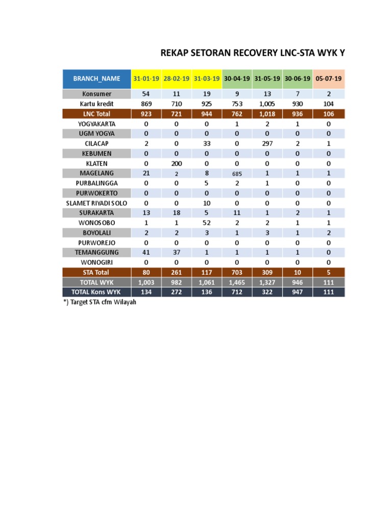 Performance LNC-STA WYK Jan-Des 2019 (Juli) | PDF