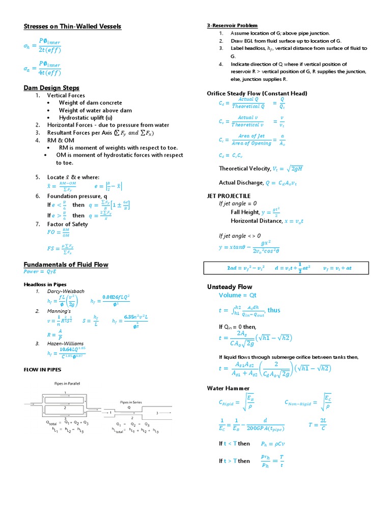 Hydraulics Reviewer For Civil Engineering Students | PDF | Fluid ...