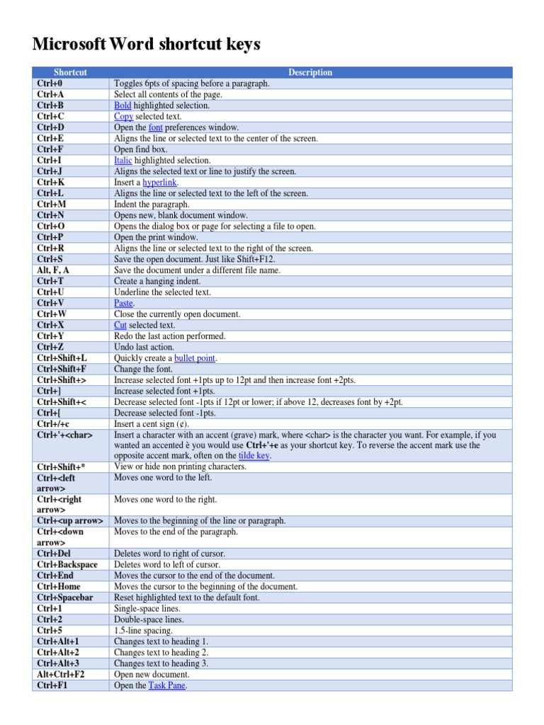 Microsoft Word Shortcut Keys: Bold Copy Font | PDF | Double Click ...
