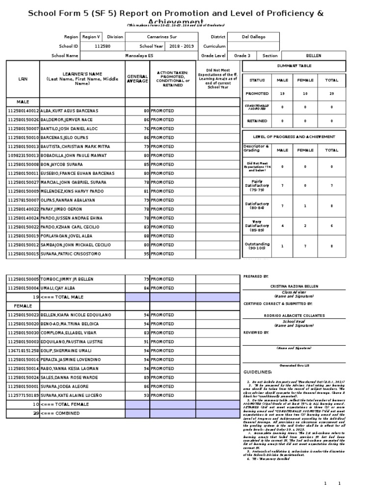 School Form 5 (SF 5) Report On Promotion and Level of Proficiency ...
