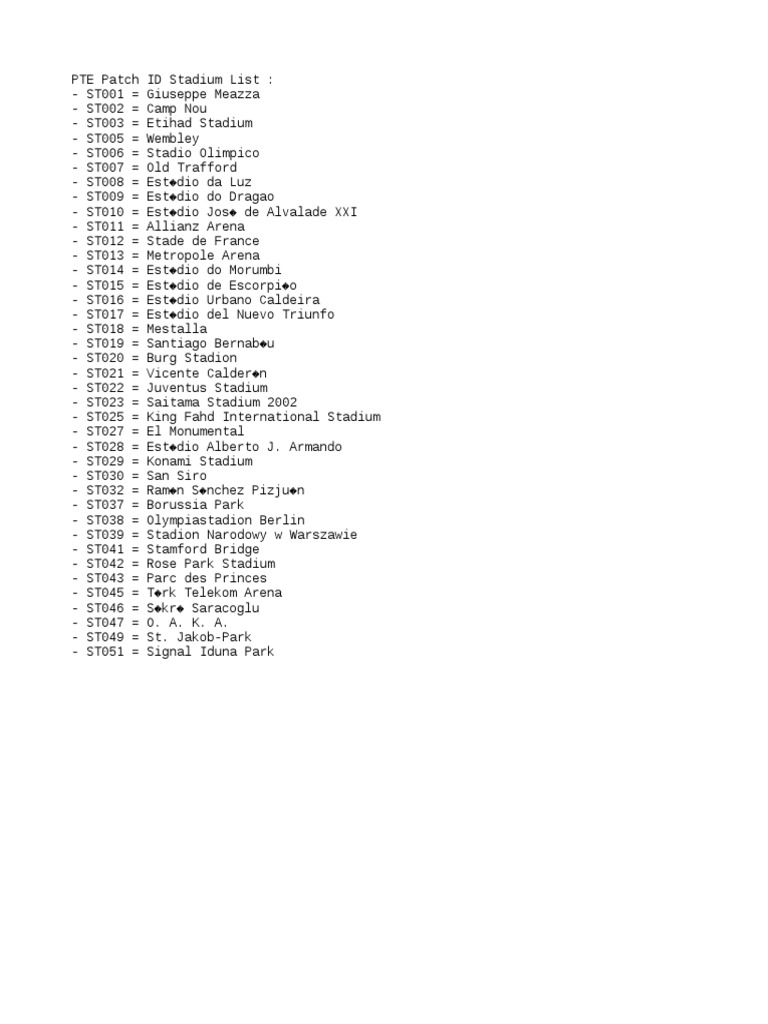 A listing of stadium names and their corresponding patch identification ...