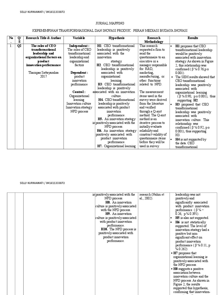 Jurnal Mapping | PDF | Structural Equation Modeling | Innovation