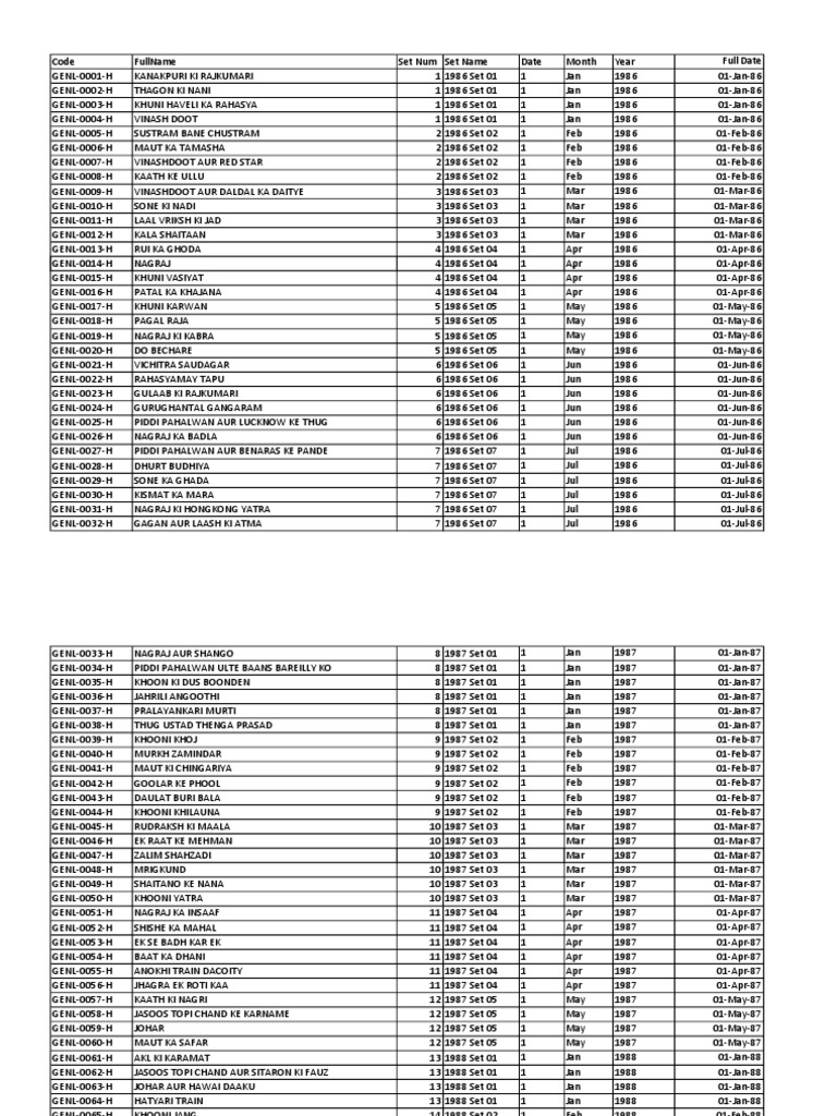 Satta Jantri and Mystery Titles List | PDF | Asian Comics | Comics ...