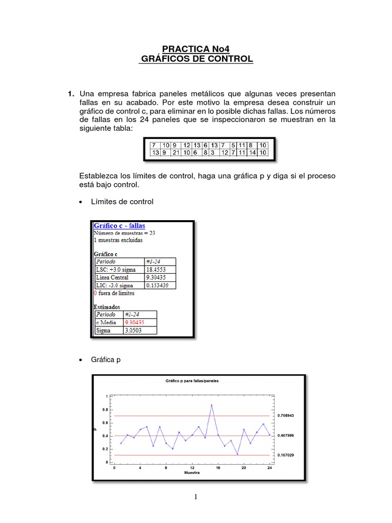 Graficos de Control Resuelto | PDF