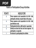 Rubrics For Group Activity | PDF