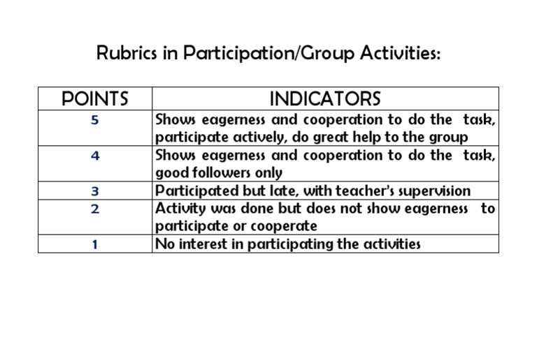 Rubrics in Participation | PDF