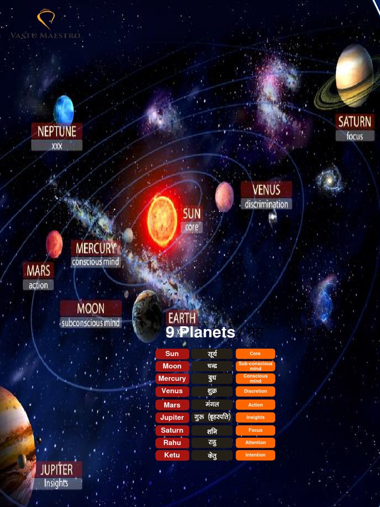 Preview of Astro-Vastu | PDF | Planets In Astrology | Science