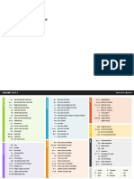 Overleaf Keyboard Shortcuts | PDF | Control Key | Computer Keyboard