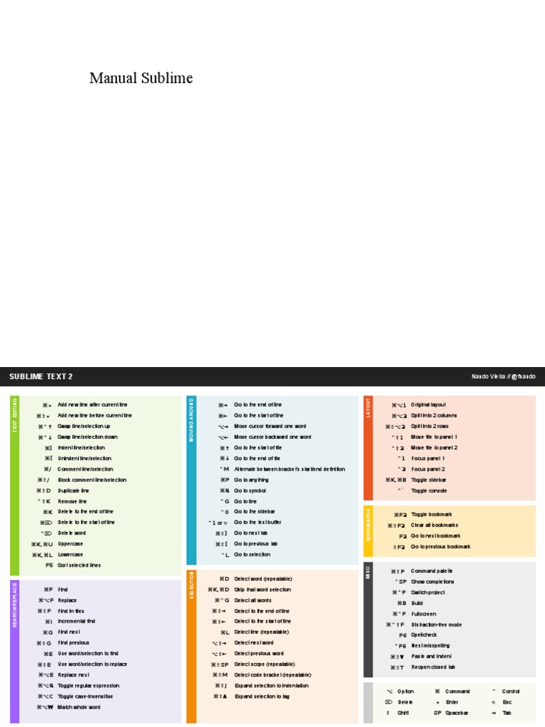 Sublime Text 2 | PDF | Computer Programming | Text