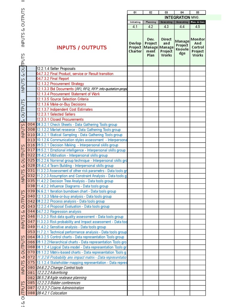 02 Inputs Outputs and Tools 6th Edition V.2a | PDF | Risk Management ...