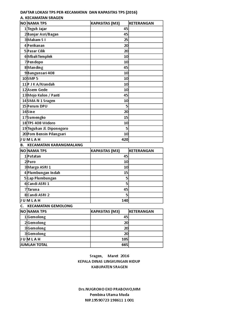 Data Persampahan 2019 | PDF