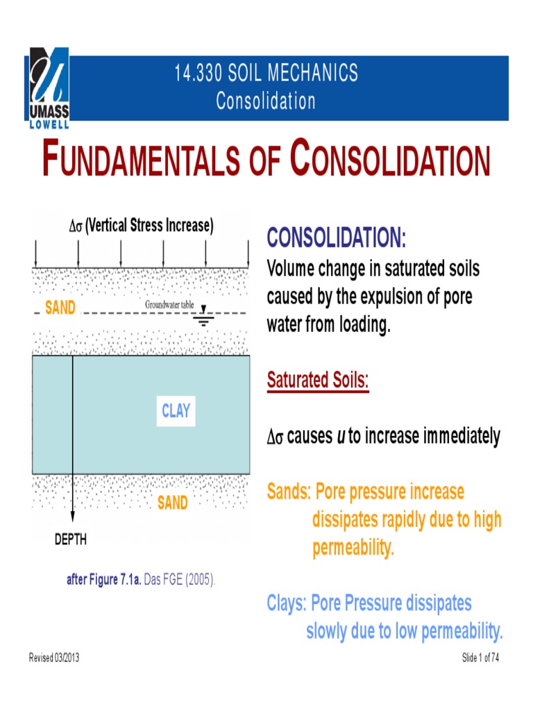 Consolidation PDF | PDF