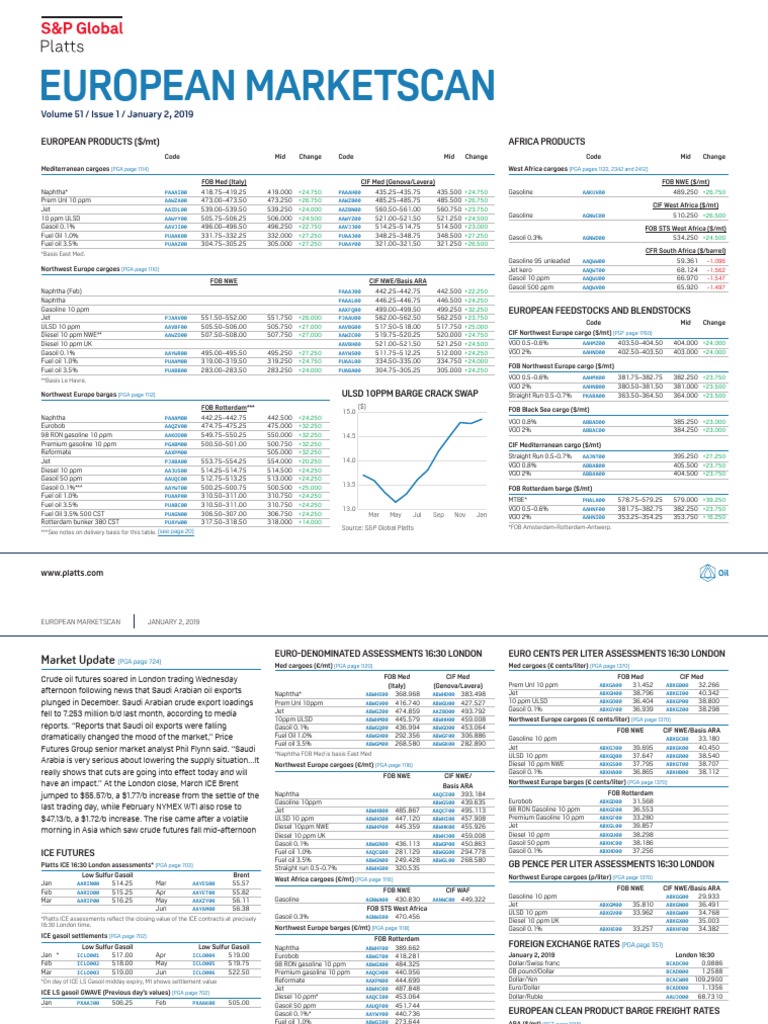 Market Scan | PDF | Fuel Oil | Gasoline
