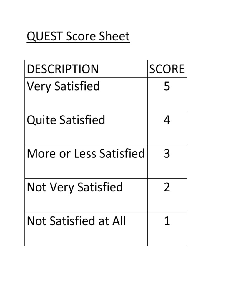 quest score sheet