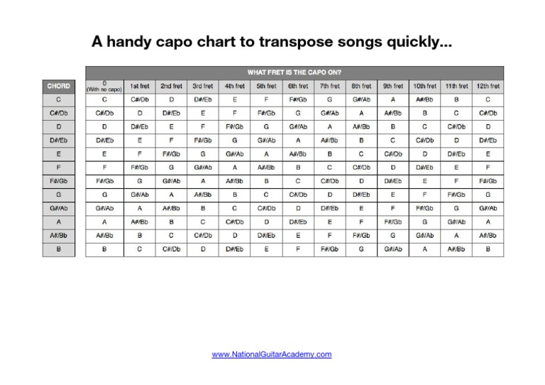 A Handy Capo Chart To Transpose Songs Quickly.. | PDF