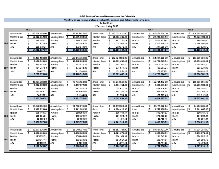 Salarii PDF | PDF | Employment Compensation | Expense
