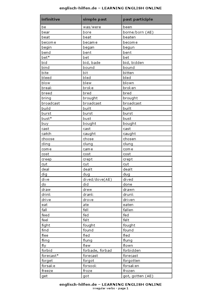 Englisch-Hilfen - de - LEARNING ENGLISH ONLINE: Irregular Verbs - Page ...