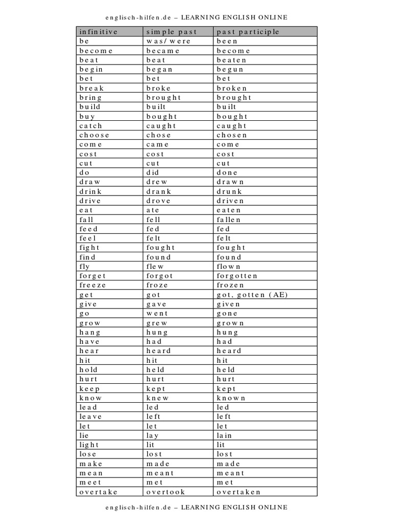 Englisch-Hilfen - de - LEARNING ENGLISH ONLINE | PDF