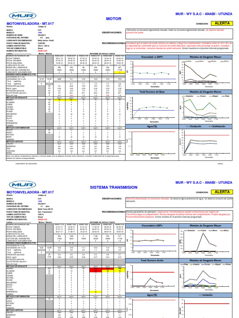 Anexo 03. Reporte de Analisis de Aceite - SOS | PDF | Lubricante | Aluminio