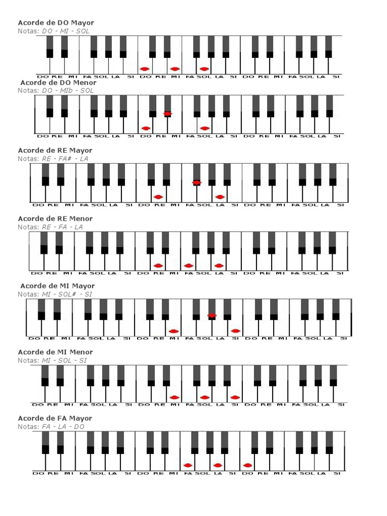 Acorde de DO Mayor | PDF