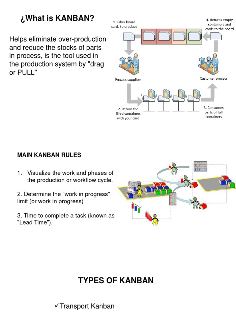 Understanding Kanban Systems Pdf