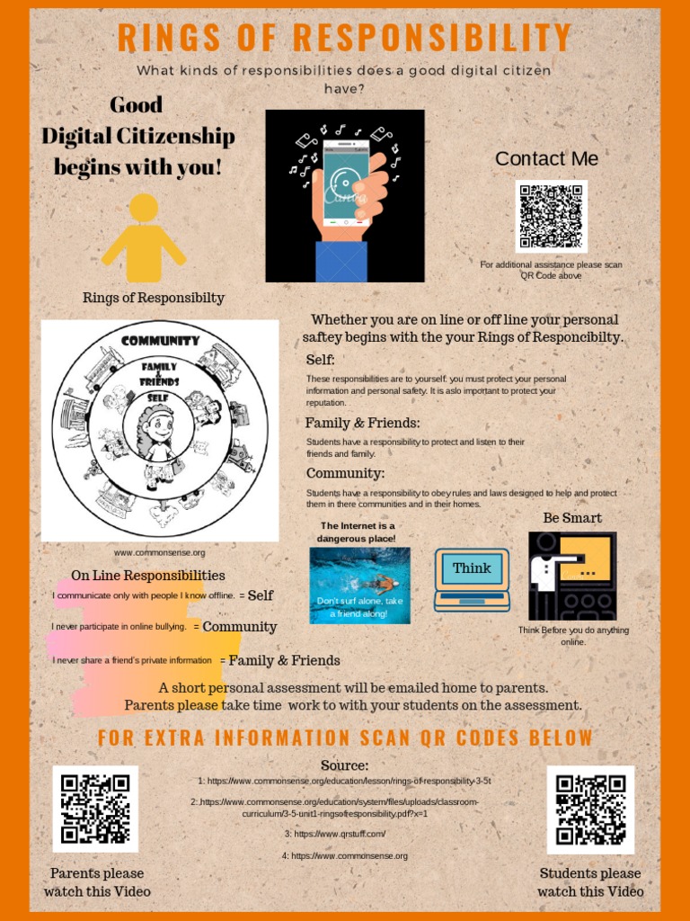 What Kinds of Responsibilities Does A Good Digital Citizen Have | PDF ...