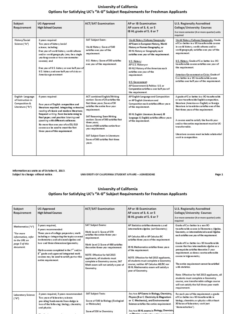 UC Options For Satisfying A-G Requirements | Download Free PDF | Sat ...