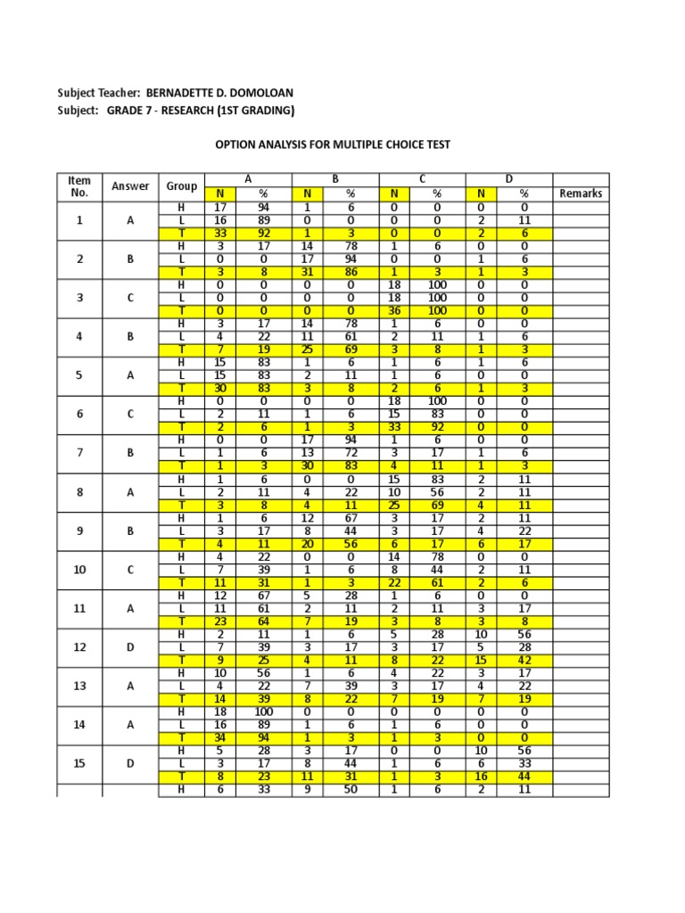 Item Analysis - Research Final 2nd Quarter | PDF | Tests | Evaluation ...