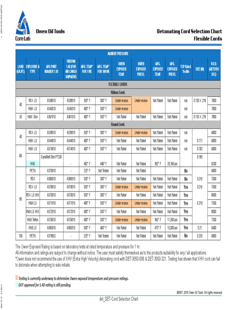 Owen Oil Tools Detonating Cord Selection Chart Flexible Cords ...