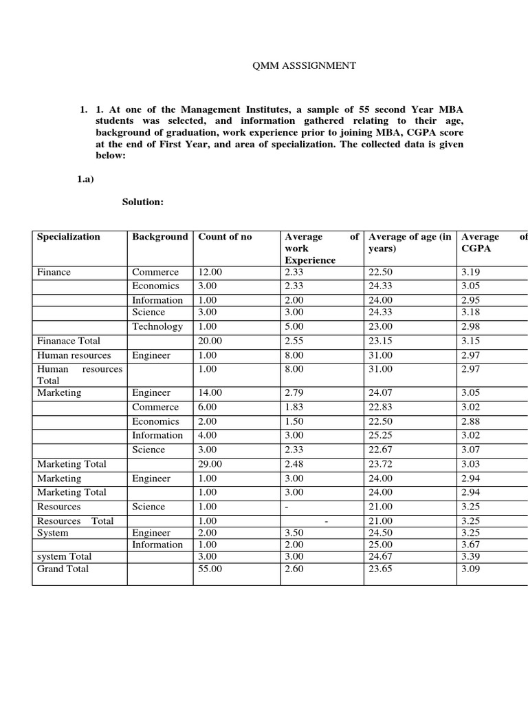 QMM Assignment Sample Problem | PDF | Mean | Master Of Business Administration