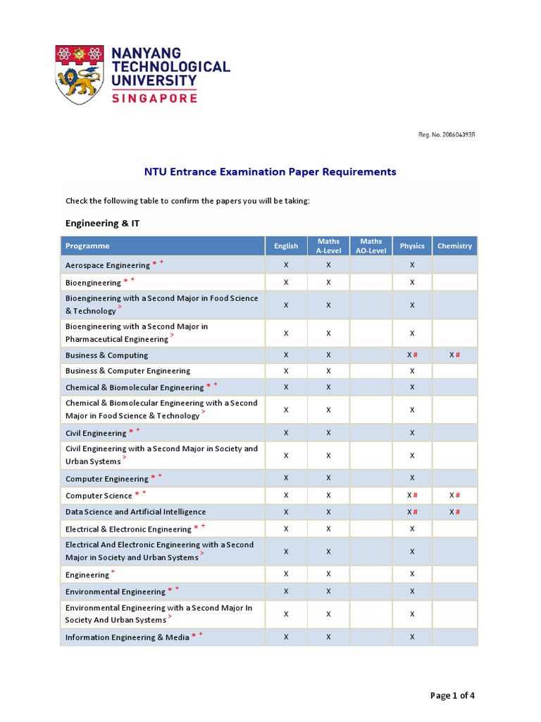 NTU Entrance Examination Paper Requirements: Engineering & IT | PDF ...