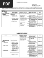 Quarter 2 - Module 2 - Earth and Life Science | PDF | Life | Biology