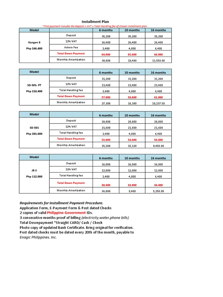 Enagic Installment Plan | PDF | Down Payment | Payments