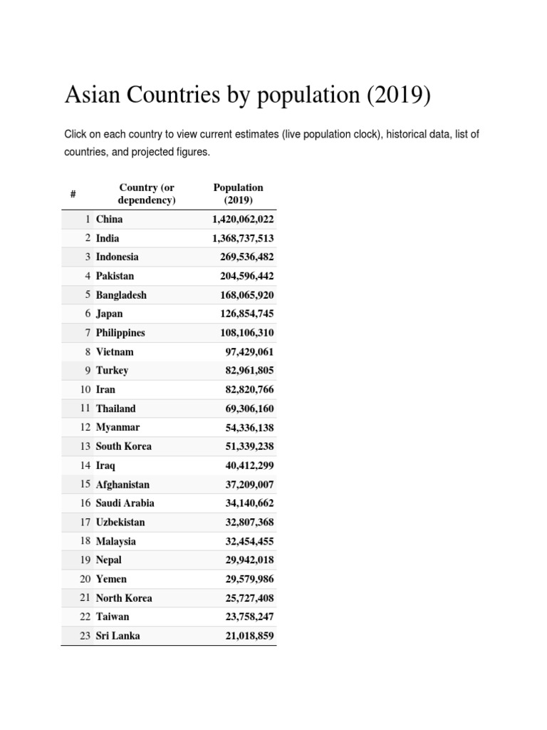 Asian Countries Population 2019 | PDF | Asia | Middle East