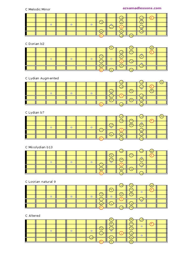 Melodic Minor Modes From C Root PDF | PDF