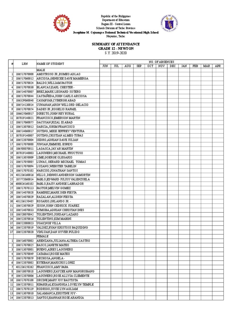 4Ps Attendance | PDF