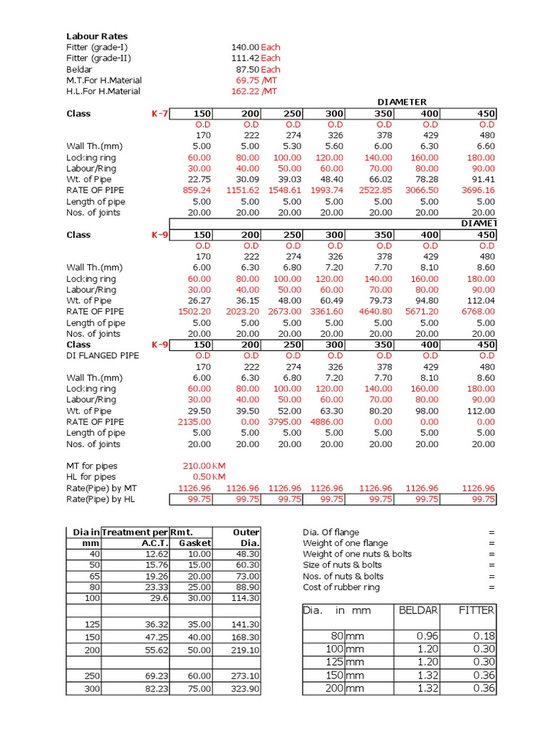MS Pipe Laying Rate Analysis | PDF | Pipe (Fluid Conveyance) | Nut ...