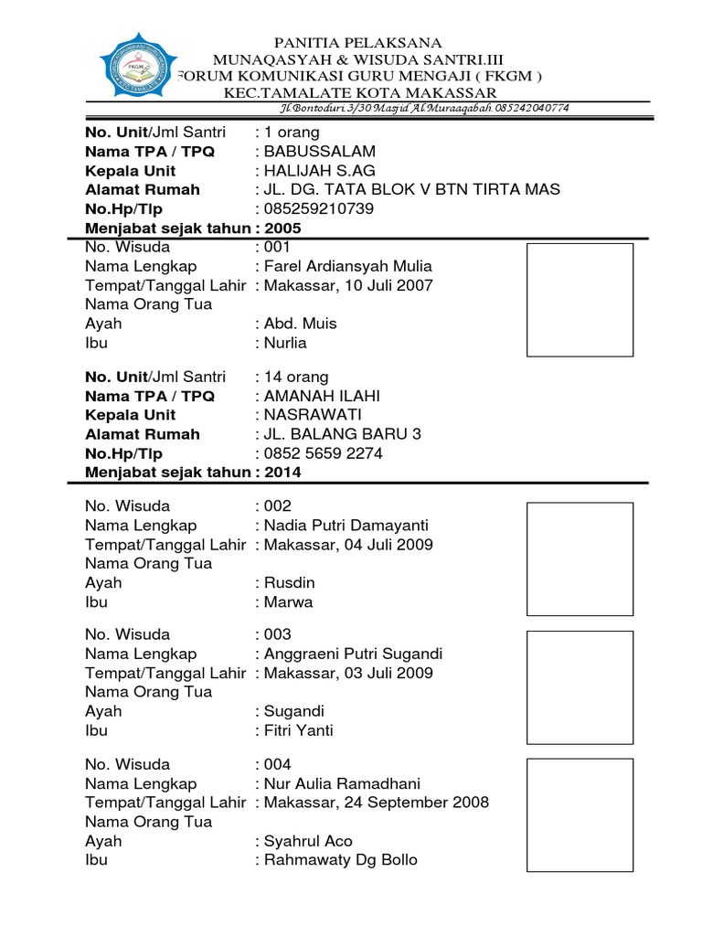 Peserta Wisuda FKGM 2019 | PDF