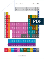 Color Coded Periodic Table | PDF