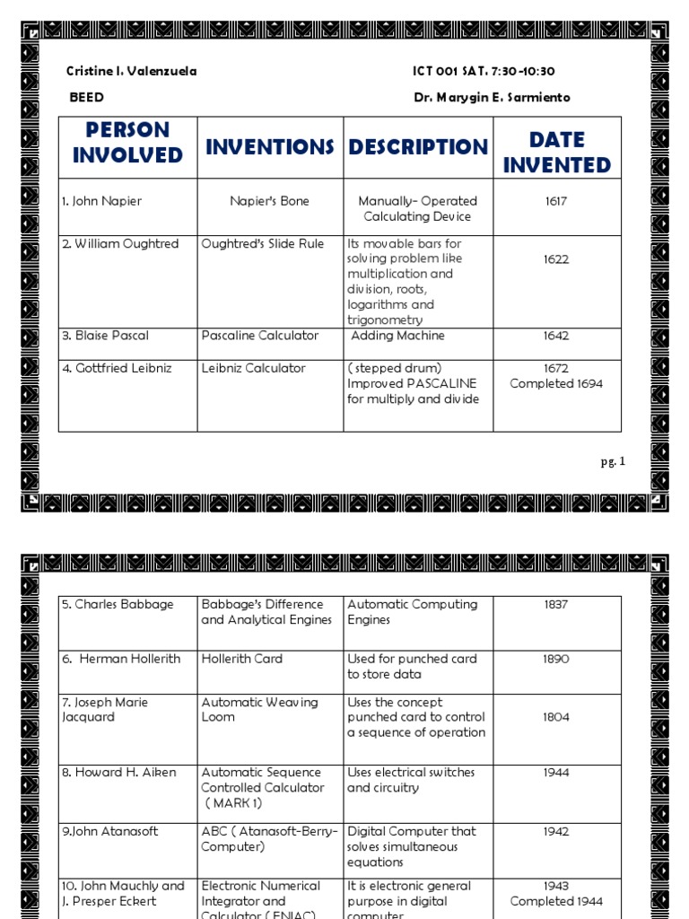 Person Involved Inventions Description Date Invented | PDF | Office ...