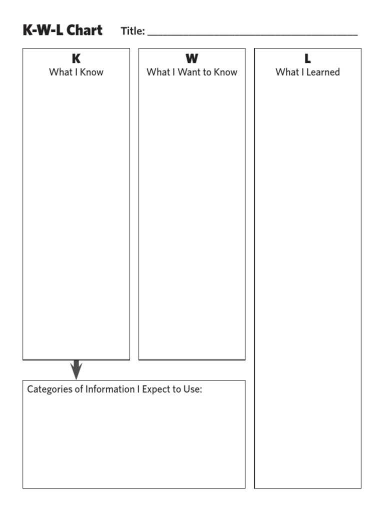 K-W-L Chart Overview | PDF | Finance & Money Management