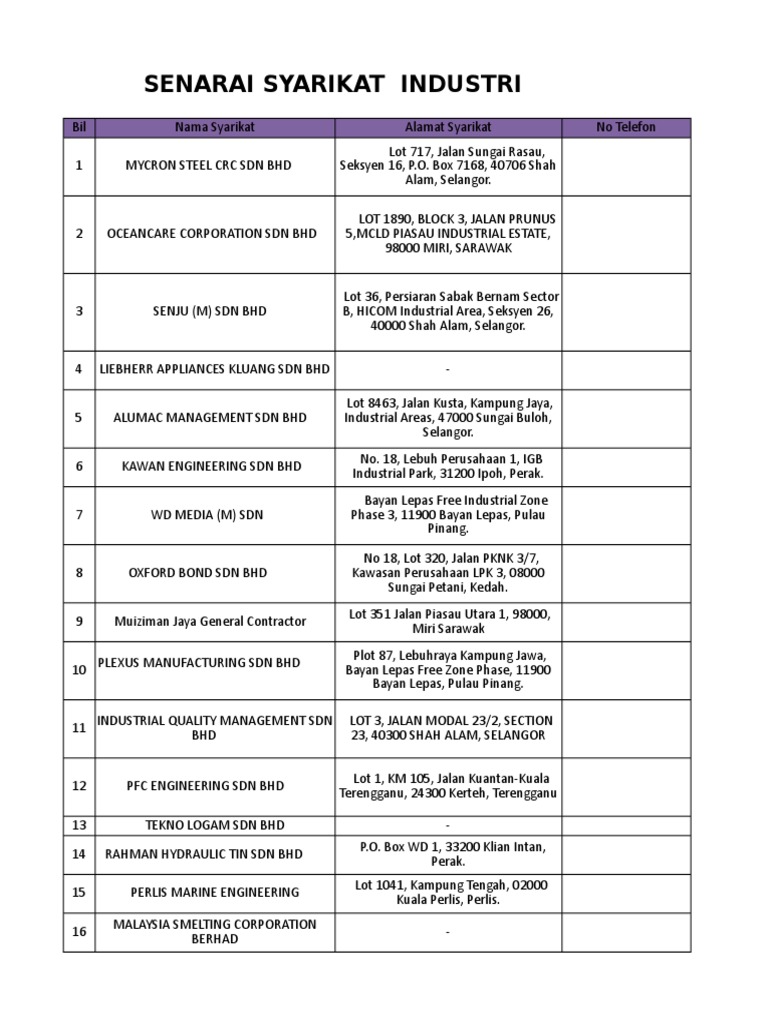 List of Companies | PDF