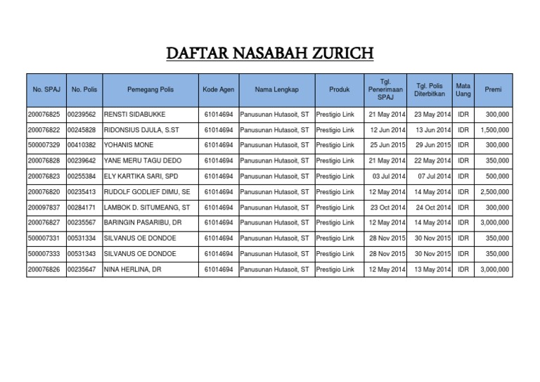Data Nasabah | PDF