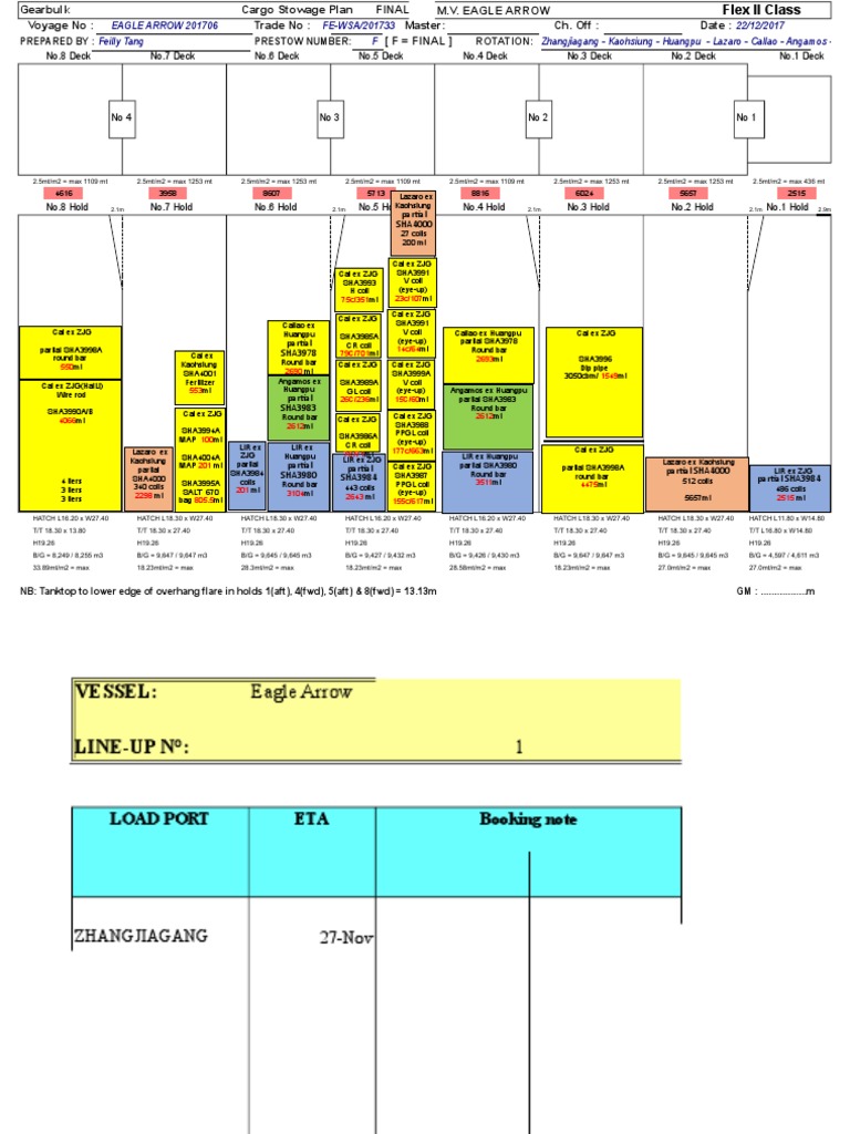 Eagle Arrow 201706 - Final Stow Plan | PDF | Ships | Watercraft