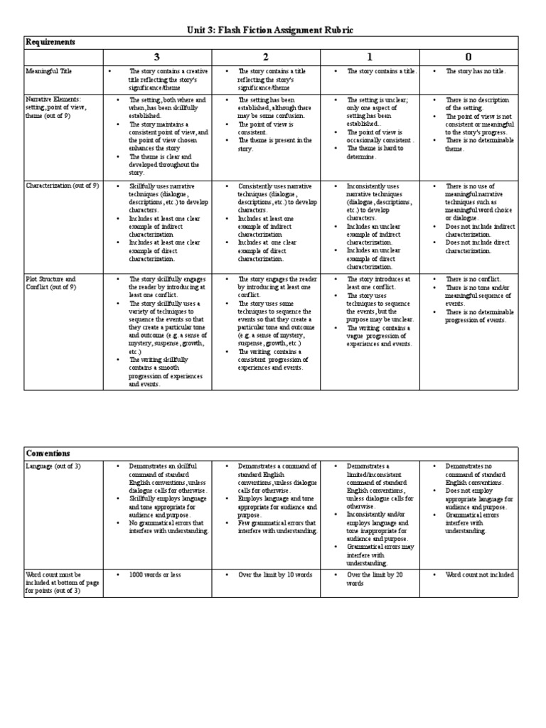 Unit 3: Flash Fiction Assignment Rubric: Requirements | Download Free ...