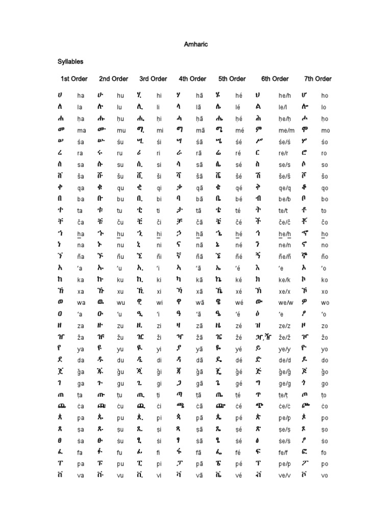 Amharic Romanization Table PDF | PDF