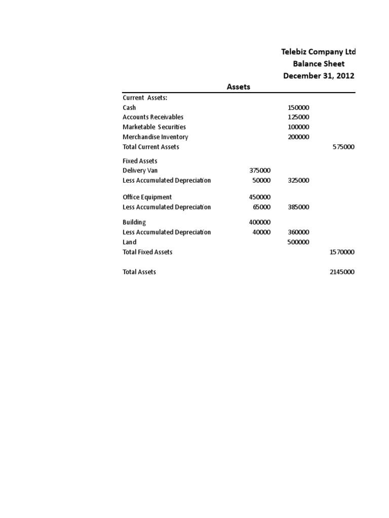 Balance Sheet Format | PDF | Current Liability | Balance Sheet