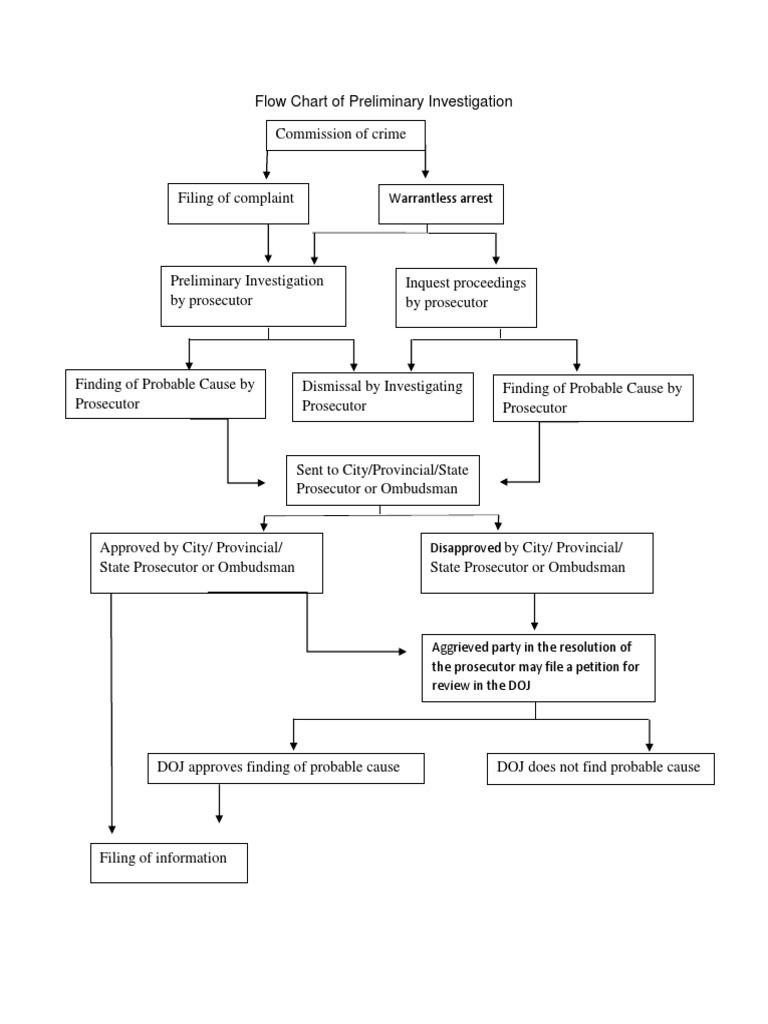 flow-chart-of-preliminary-investigation-pdf