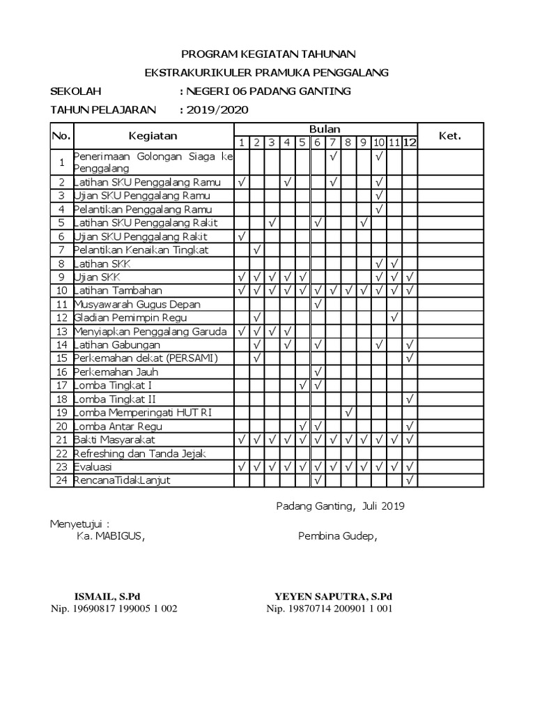 Contoh 3a. Prota, Promes Pramuka | PDF